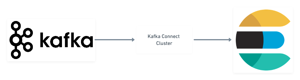 How To Use Elasticsearch Ingest Pipelines With Kafka Connect Elasticsearch Sink Connector