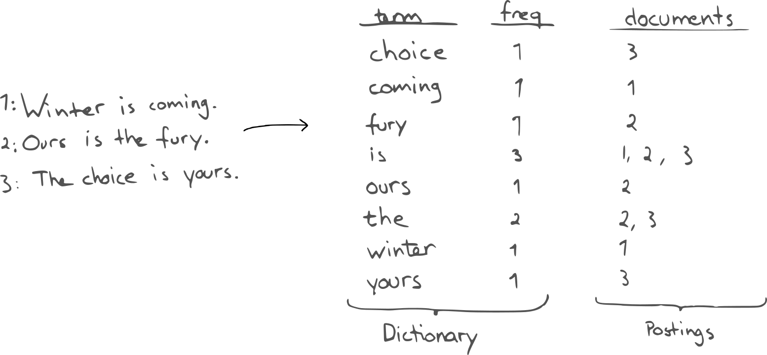 lmgrep Text Analysis | Dainius Jocas